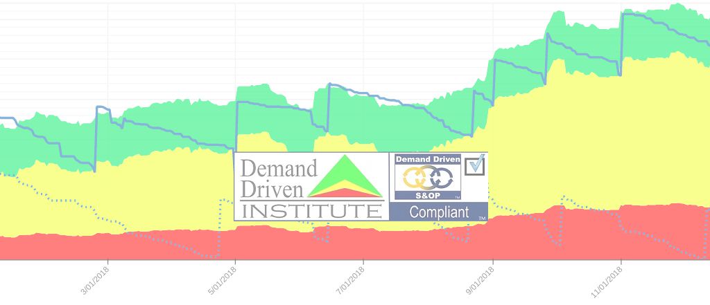 ForgeFlow Demand Driven software is now DDS&OP Compliant | ForgeFlow