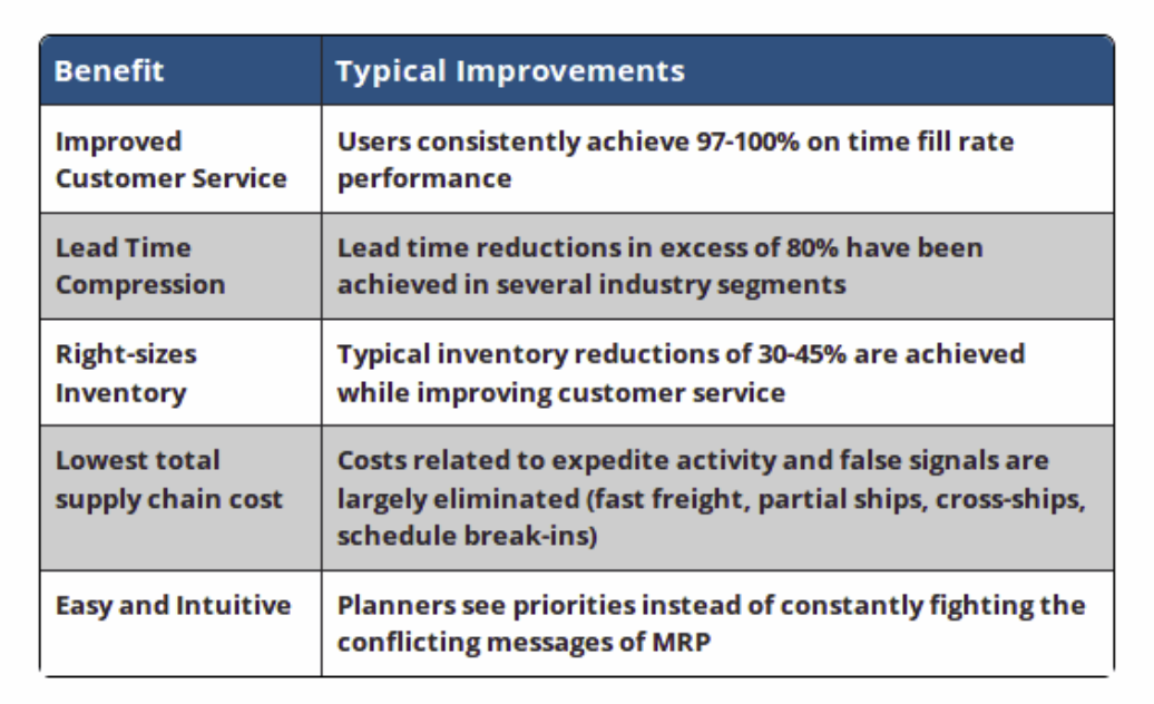 Demand Driven Planner Workshop | ForgeFlow
