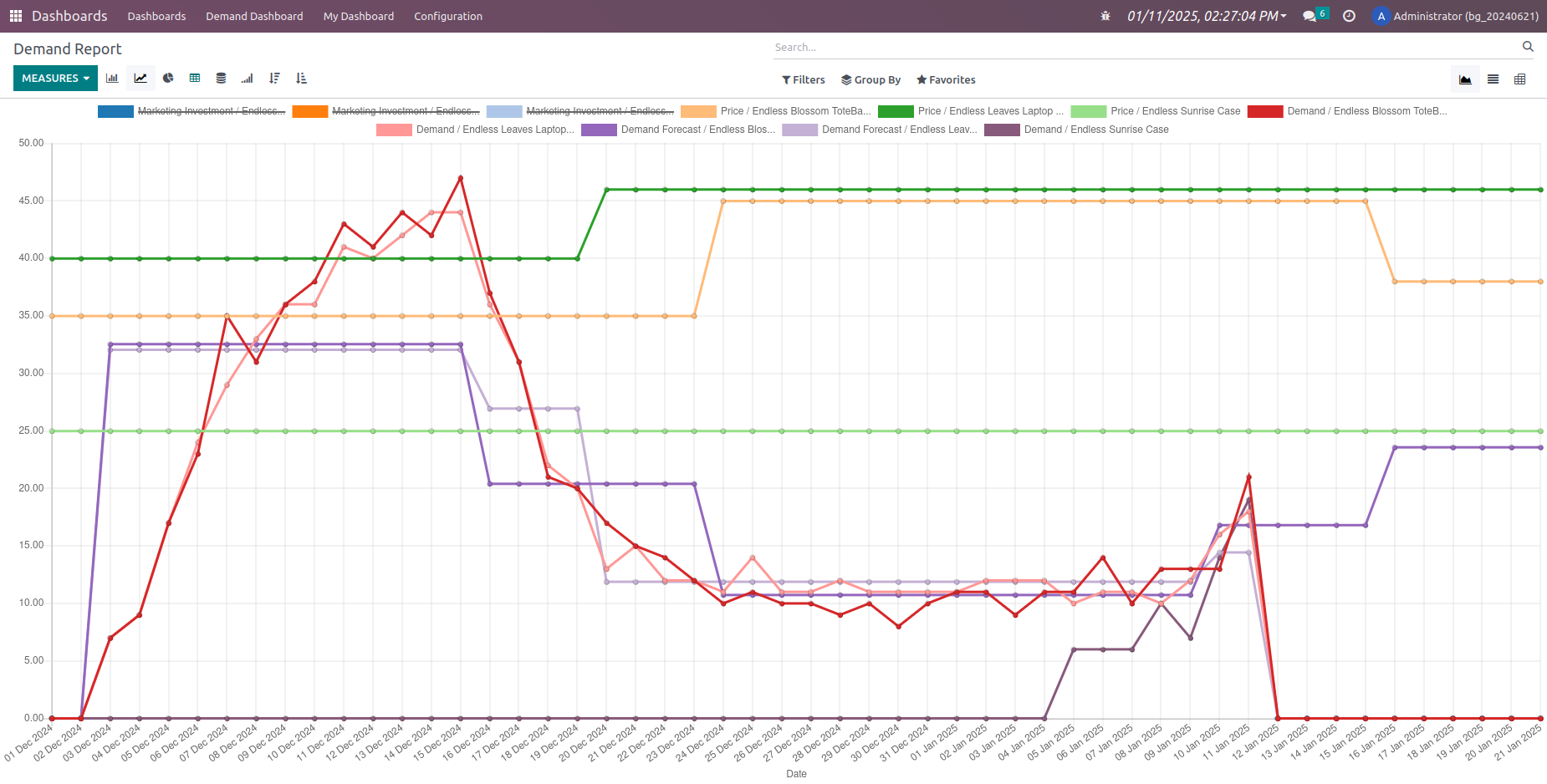 Explore las herramientas de Forgeflow Demand Driven con nuestros Business Games