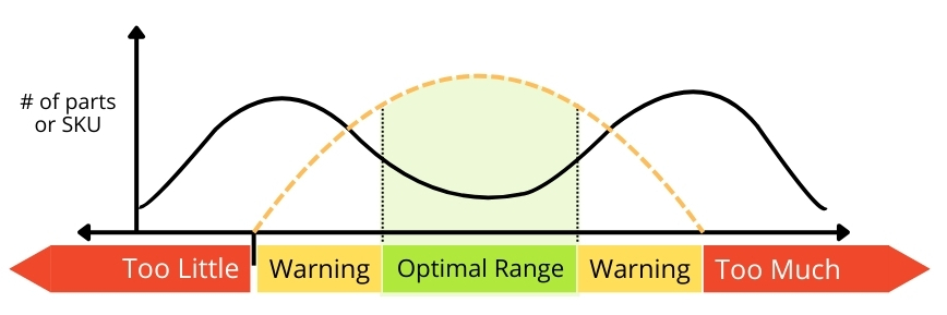 Basic Guide to Understanding DDMRP | ForgeFlow